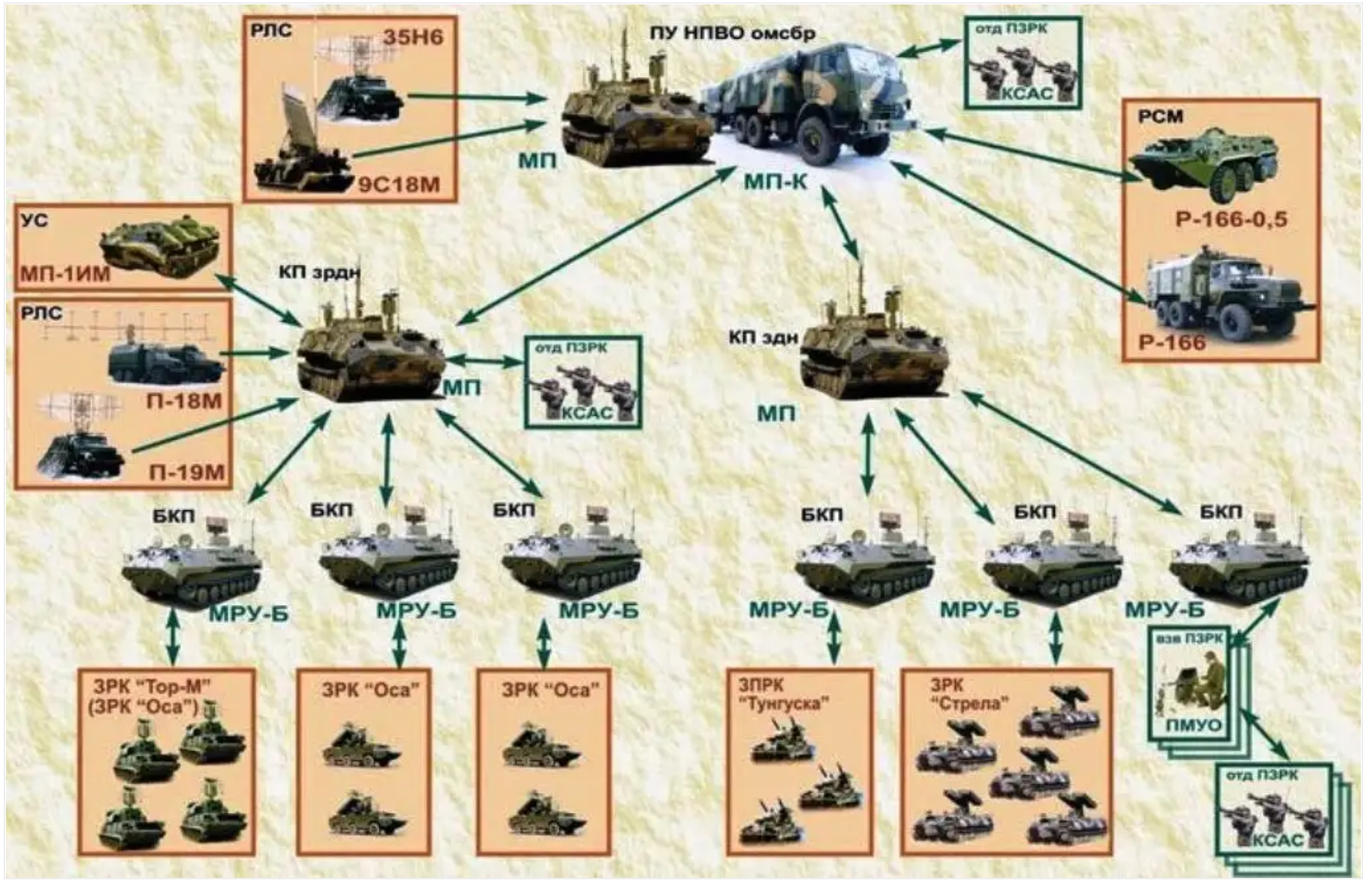 L'Ukraine saisit des missiles russes les plus sophistiqués - JForum